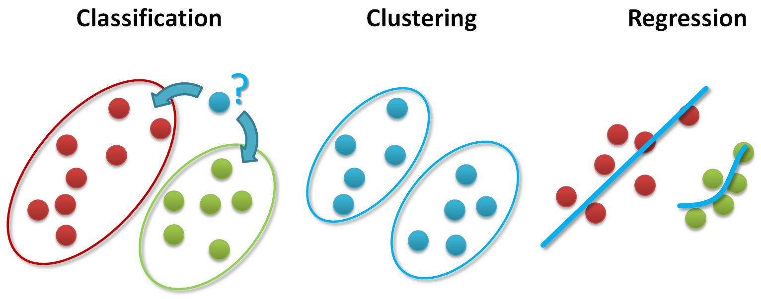 خوشه بندی در داده کاوی › دارینا داده