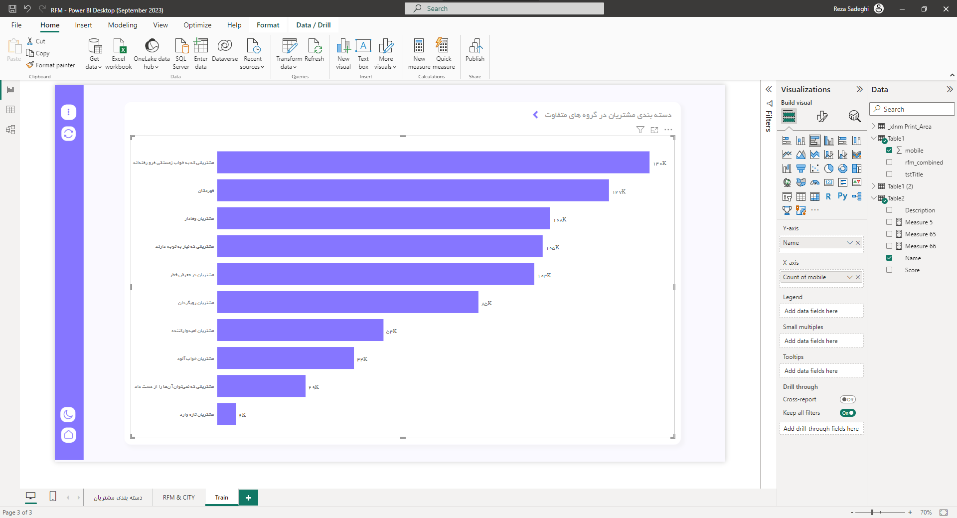 RFM چیست و چرا اهمیت دارد و نحوه پیاده سازی